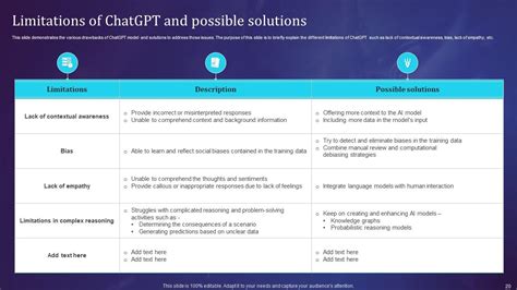 Openais Chatgpt Working And Its Architecture Powerpoint Ppt Template Bundles Ppt Template