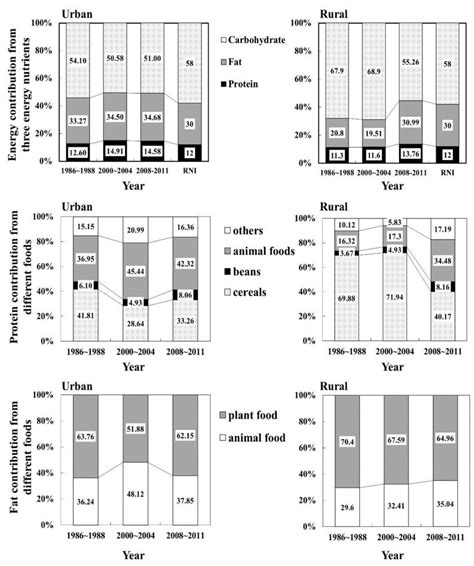 Nutrients Special Issue Dietary Pattern And Health