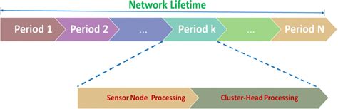 Proposed Data Transmission Reduction Protocol Download Scientific Diagram