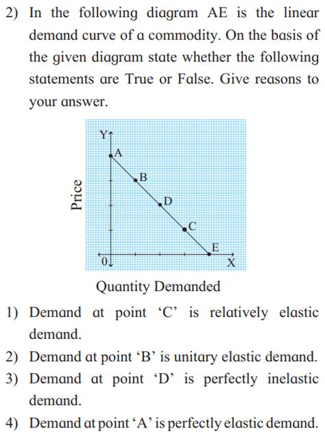 Imaduddin Educare Elasticity Of Demand Class Notes Maharashtra Board HSC Easy Notes