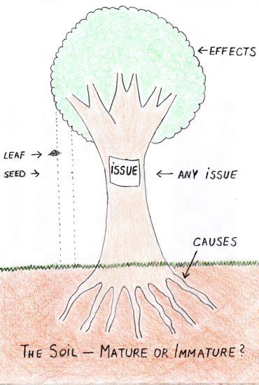 Why Should You Care About Maturity League Of Adults