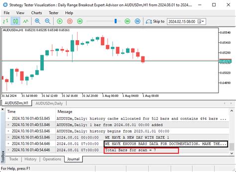 Creating An Mql5 Expert Advisor Based On The Daily Range Breakout