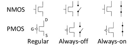 regular nmos pmos transistors and always on always off transistors