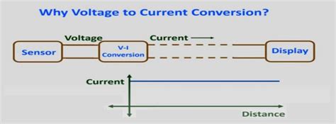 Voltage To Current Converter OPAMP Circuit Hackatronic