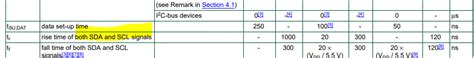 TMP102 I2C Rise Time Spec Sensors Forum Sensors TI E2E Support Forums