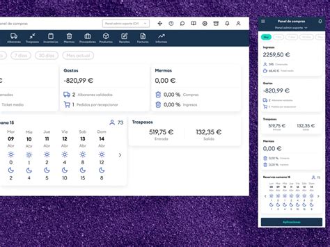 Figma Dashboard SaaS CRM Web App Panel Admin UI Upwork