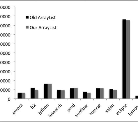 Transformation Data Structure Uml Diagram Of The Design Pattern The Download Scientific