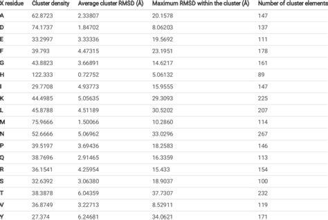 Cabs Dock Results For Sortase A Protein Q5fjp7lacac And Lpxtg