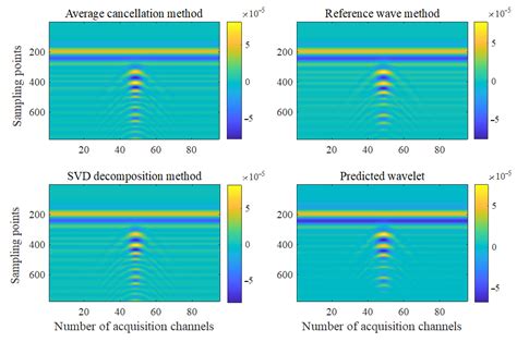 A Clutter Suppression Method Based On Lstm Network For Ground Penetrating Radar