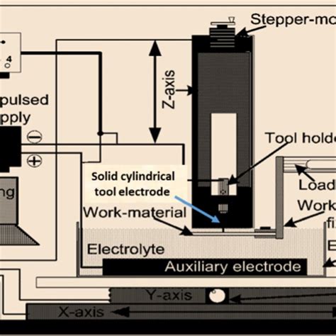 Schematic Representation Of The Ecdm Facility With A Load Sensor