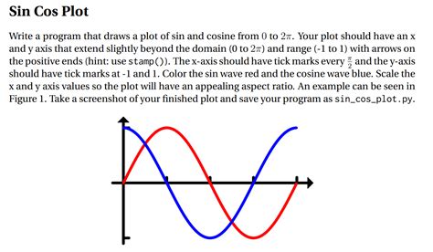 Solved Sin Cos Plot Write A Program That Draws A Plot Of Sin Chegg