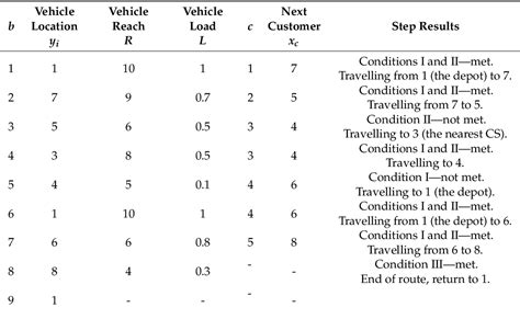Table 1 From Effective Permutation Encoding For Evolutionary