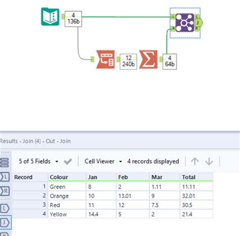 solved sum a range series of rows alteryx community