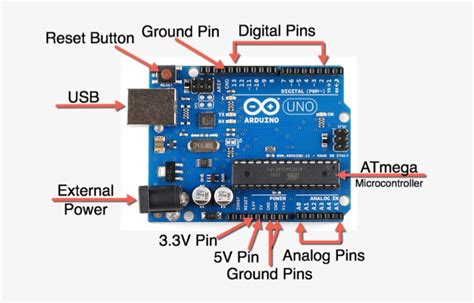 Arduino Png 696x486 Png Download Pngkit