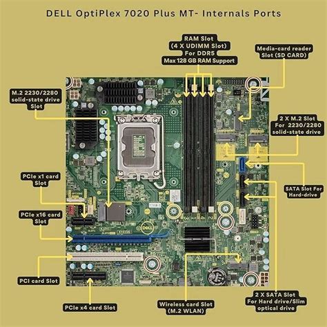 Small Dell Optiplex Desktop Computer Core I7 At ₹ 64990piece In