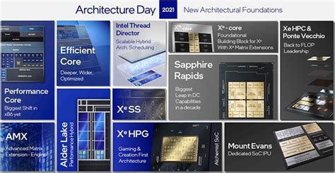 Intel Architecture Day 21 Alder Lake Arc Sapphire Rapids And More