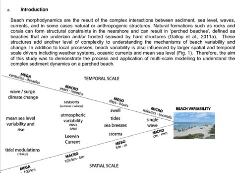 Schematic Of The Key Drivers Of Beach Variability Over A Range Of