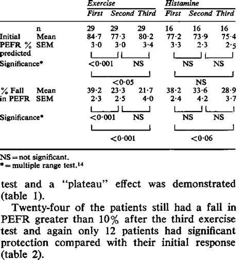 Predicted Peak Expiratory Flow Chart Ponasa