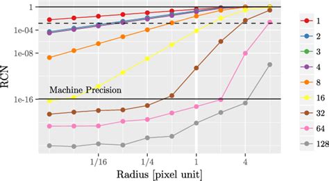 Figure 1 From A Bayesian Framework For The Analog Reconstruction Of