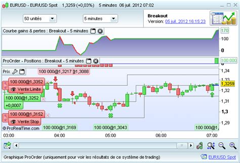 Nouveautés De Prorealtime V101