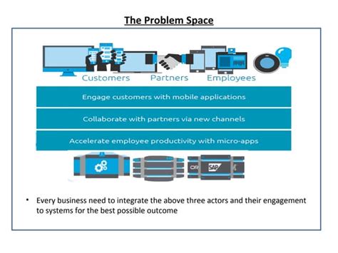 Three Layer Api Design Architecture Ppt Cloud Computing Internet