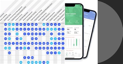 List Dev Experience Curated By 최민섭 Medium