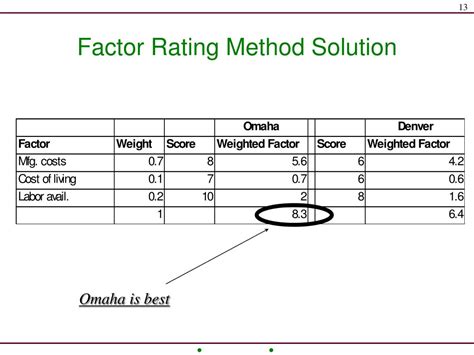 Ppt Chapter 11tn Facility Location Powerpoint Presentation Free