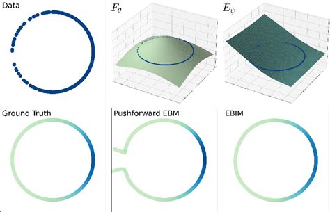 Figure 1 From Neural Implicit Manifold Learning For Topology Aware