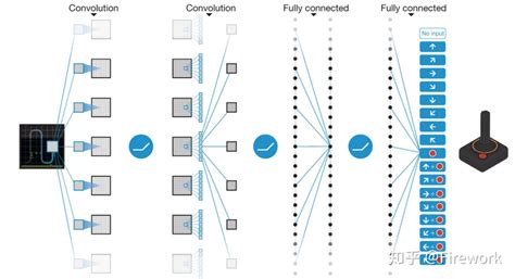 model free 经典强化学习论文合集 知乎