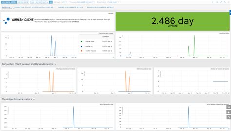 Varnish Cache Integration VMware Aria Operations For Applications Documentation