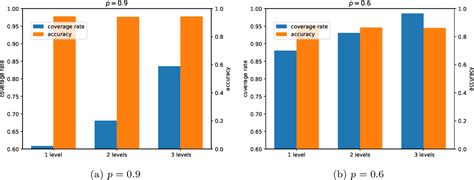 Crop Mapping From Image Time Series Deep Learning With Multi Scale Label Hierarchies