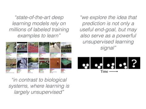 Article Overview Unsupervised Learning Of Visual Structure Using