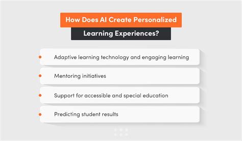 How Is AI Transforming Learning Experiences in LMS?🤔