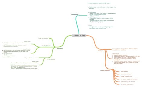 control flows coggle diagram
