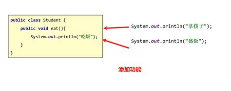Java中动态代理与mybatis框架的底层简单实现mybatis Mcp Csdn博客 Java中动态代理与mybatis框架的底层简单实现mybatis Mcp Csdn博客