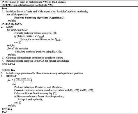 pseudocode for scheduling dynamic tasks using gaya algorithm download