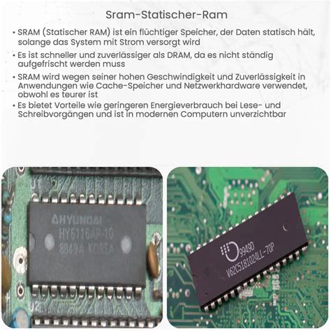 Dram Dynamischer Speicher Mit Wahlfreiem Zugriff Wie Es Funktioniert Anwendung And Vorteile
