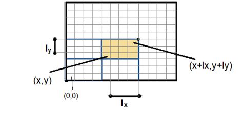 art and m ths summed area tables integral images explanation and