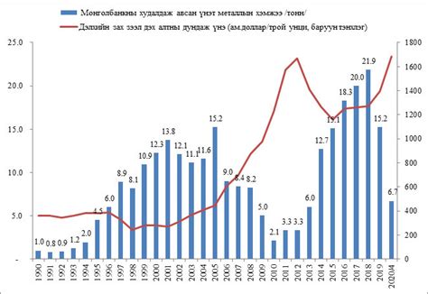 Төв банкны үнэт металын худалдан авалт 3 дахин өсөв
