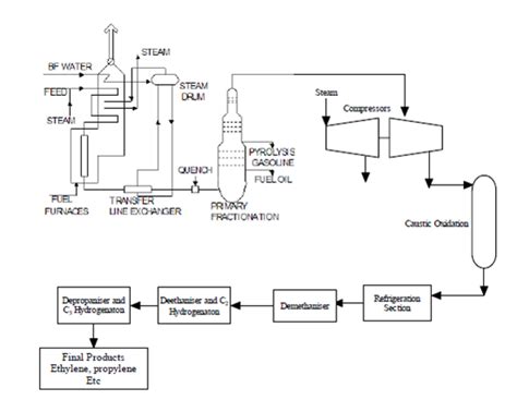 New Catalytic Olefins Technology