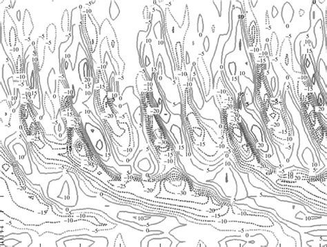 Mean Zonal Equatorial Wind Ms From The Experiment With The Inm Ras Download Scientific