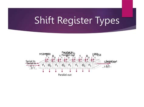 Lecture On Types Of Shift Registerspptx
