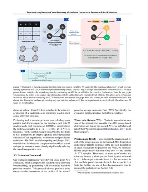 benchmarking bayesian causal discovery methods for downstream treatment