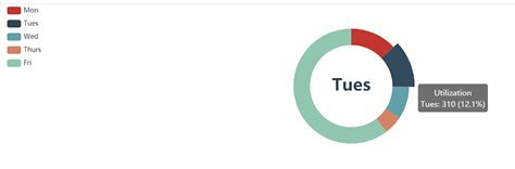 Data Visualization With React And Echarts By Muhammad Usman Analytics Vidhya Medium