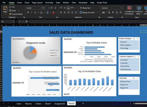 Exceldashboard Microsoftexcel Dataanalytics Businessanalysis
