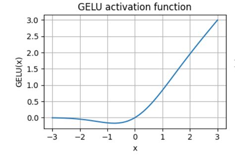 Activation Functions All You Need To Know Machine Learning Archive