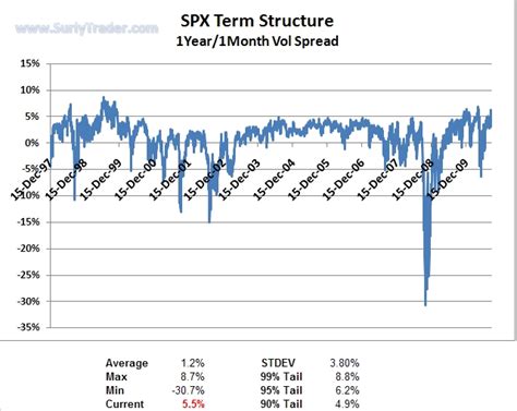 Volatility Term Structure Surlytrader