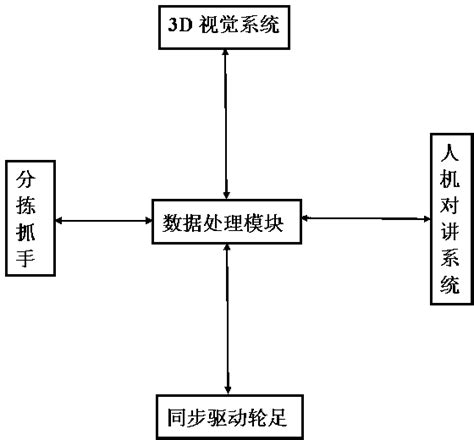 Garbage Classification Service Robot Eureka Patsnap