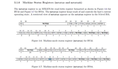 mstatus csr is failing while verifying access mode · issue 1131