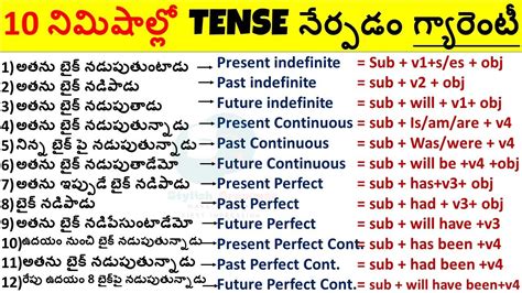Learn Tenses In English Grammar With Examples Present Tenses Past Tenses Future Tenses In